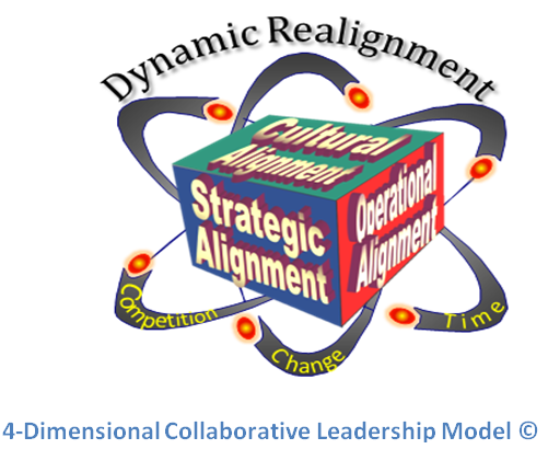 4-D-Alignment - International Collaborative Leadership Institute
